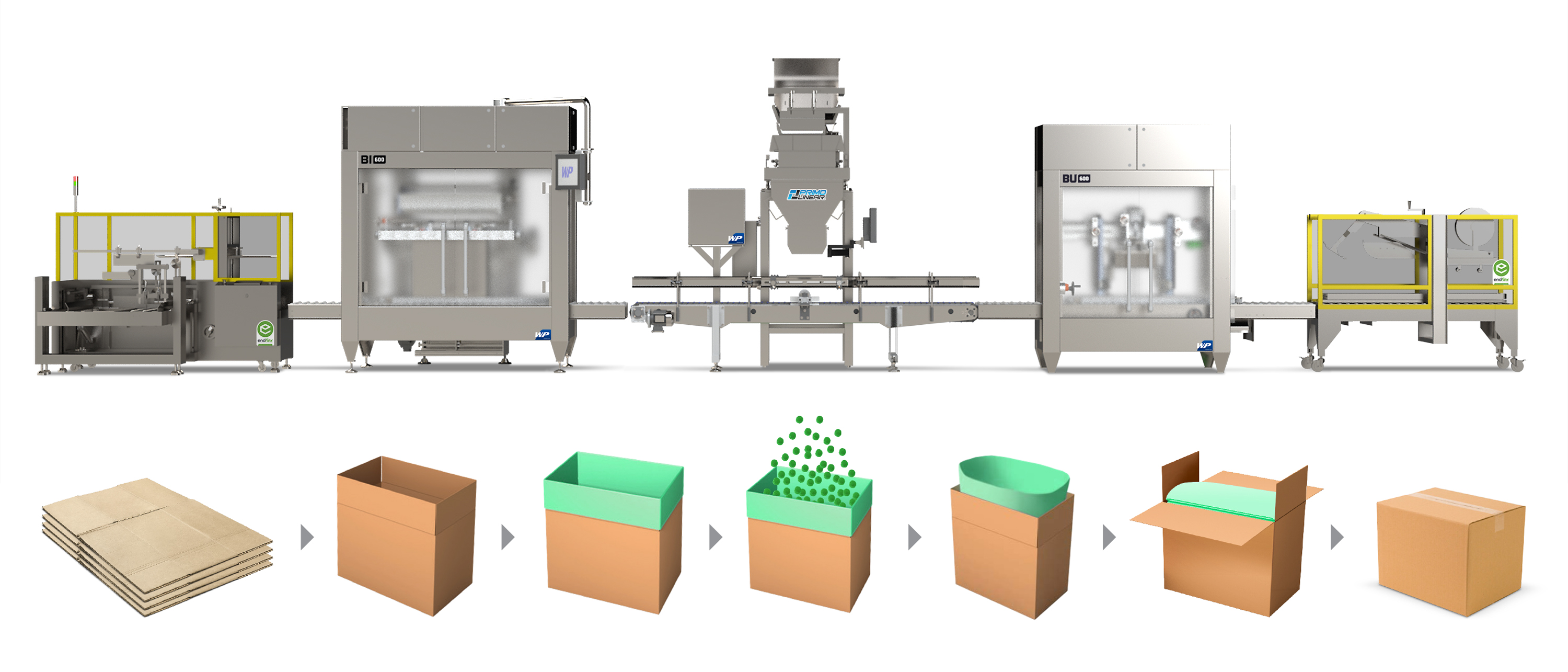 New WeighPack Bag Inserter & Uncuffer for Bulk Bagging